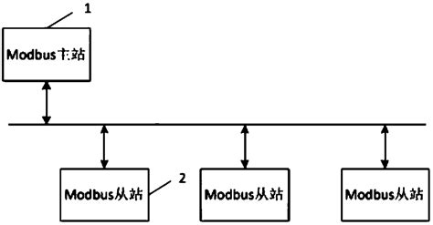 Address Automatic Allocation Method Modbus Master Station And Modbus Slave Station And System