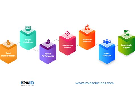 why flutter is the best cross platform framework for mobile app development