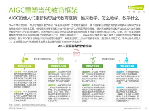 艾瑞咨询：2024年aigc 教育行业报告 互联网数据资讯网 199it 中文互联网数据研究资讯中心 199it