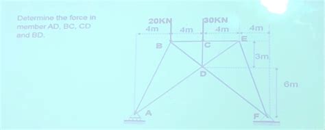 Solved Determine The Force In Member Ad Bc Cd And Bd Okn