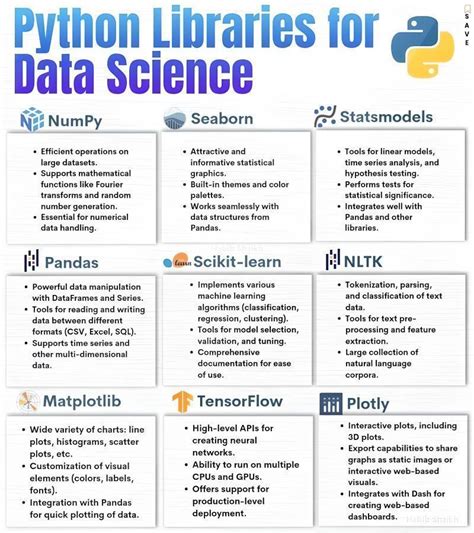 Python Libraries For Data Science Success Chiemela Chilaka Posted On