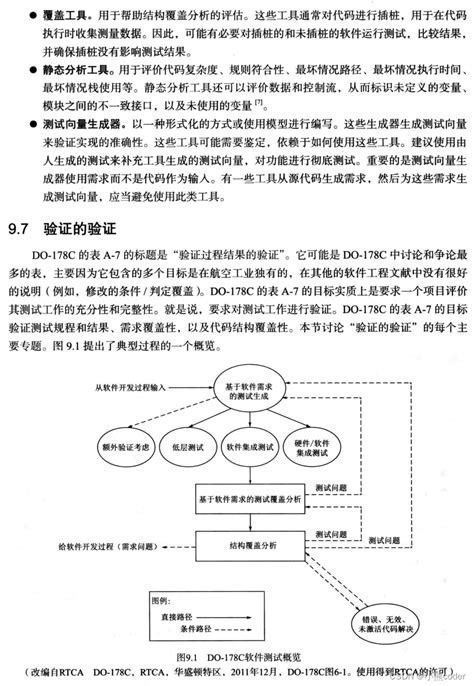 安全关键软件开发与审定——do 178c标准实践指南阅读笔记九——软件验证 软件验证计划 do178 csdn博客