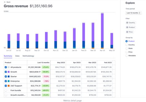 Stripe Reports And Metrics How To Use Stripe Reporting