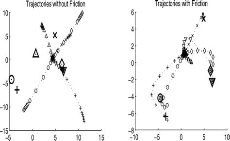 figure 4 from big bang simulation for embedding network distances in