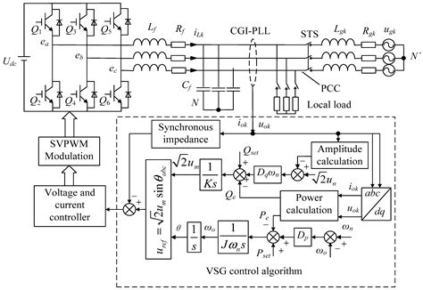 The Integrated Switching Control Strategy For Grid Connected And