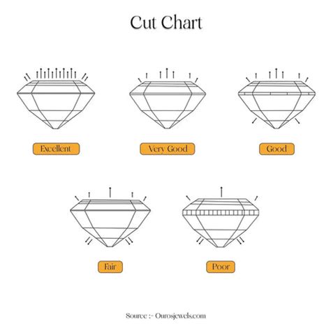 4cs Of Diamonds What You Cant Miss To Know And Understand — Ouros Jewels