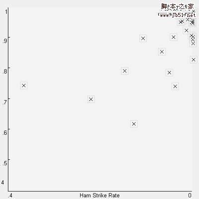 html css实现数据图表的展示效果 CSS教程 CSS 网页制作 脚本之家
