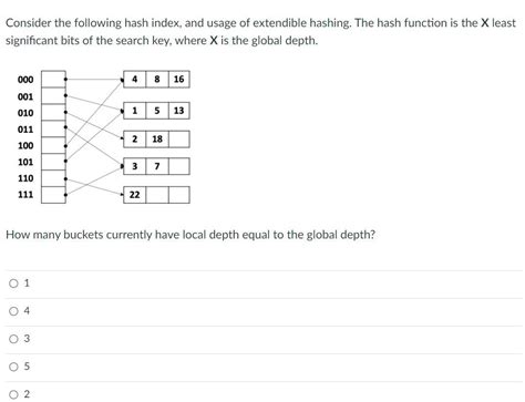 Solved Consider The Following Hash Index And Usage Of
