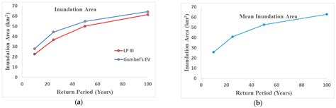 climate free full text evaluating the efficacy of different dems