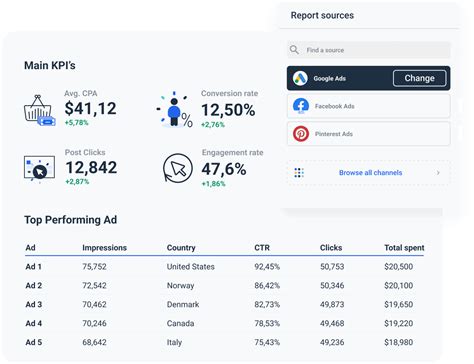 5 Best Client Report Examples Whatagraph
