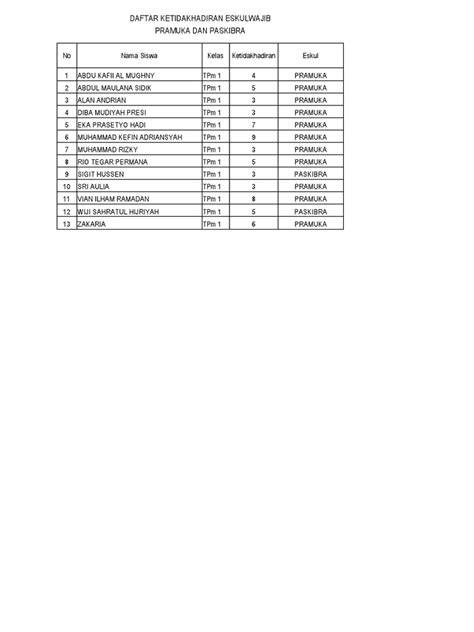 Rekap Eskul Wajib Agst Nov 2022 3 Pdf