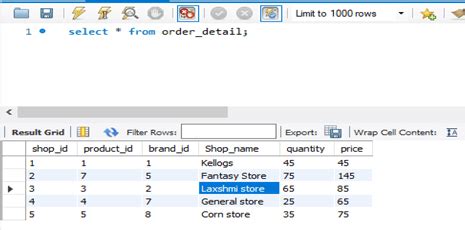 MySQL WITH How WITH Clause Works In MySQL