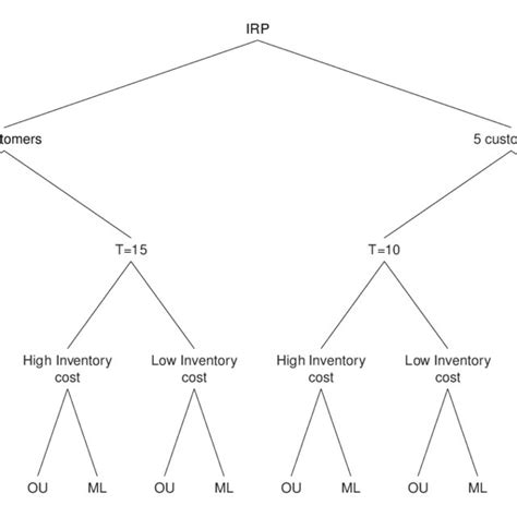 The Pseudo Code Of Simulated Annealing Algorithm Download Scientific Diagram