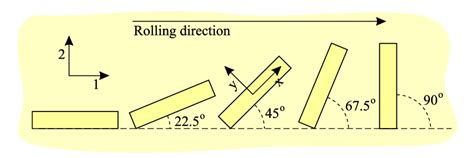 A Typical Sample Set For The Multi Beam Identification Routine