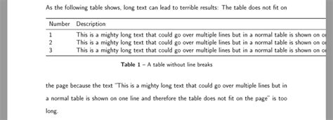 Automatic Line Breaks In Latex Tables The Lazy Economist