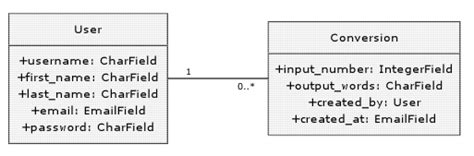 github tkrempser conversions api to convert integer numbers to