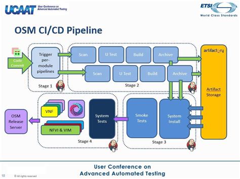 The Ultimate Guide To Understanding And Implementing A Ci Cd Pipeline Flow Diagram