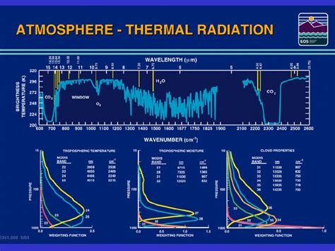 In The Past Thirty Five Years NOAA With Help From NASA Has Established A Remote Sensing
