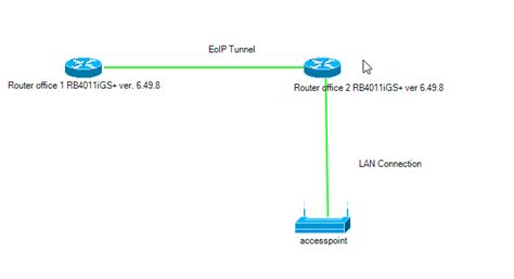 Winbox Shows Empty Config And Keeps Dissconecting Beginner Basics