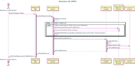 17 UML Sequence Diagram Showing The IaC Generation Download