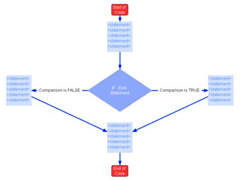 IB Computer Science Java Selection Structures Part A STEM Education