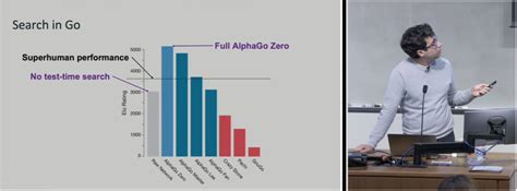Kimi复现openai O1模型的关键思考过程transformerbagell Deepseek技术社区