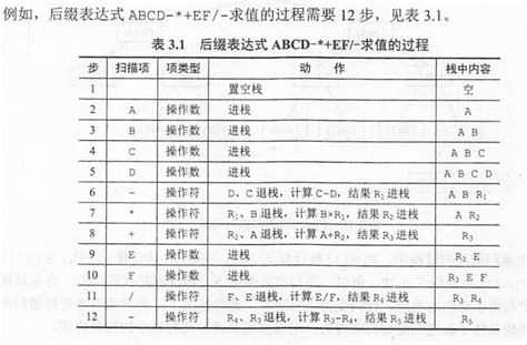 数据结构第三章 栈队列和数组 阿里云开发者社区