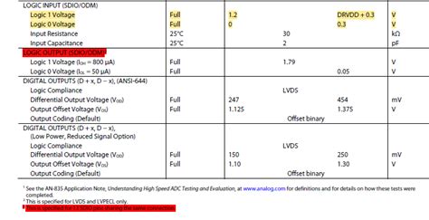 Regarding Sdio Pins Output Logic Levels Qanda High Speed Adcs