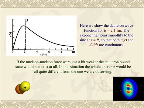 Ppt Chapter 6 The Force Between Two Nucleons Powerpoint Presentation