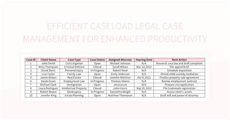 Free Case Management Templates For Google Sheets And Microsoft Excel Slidesdocs