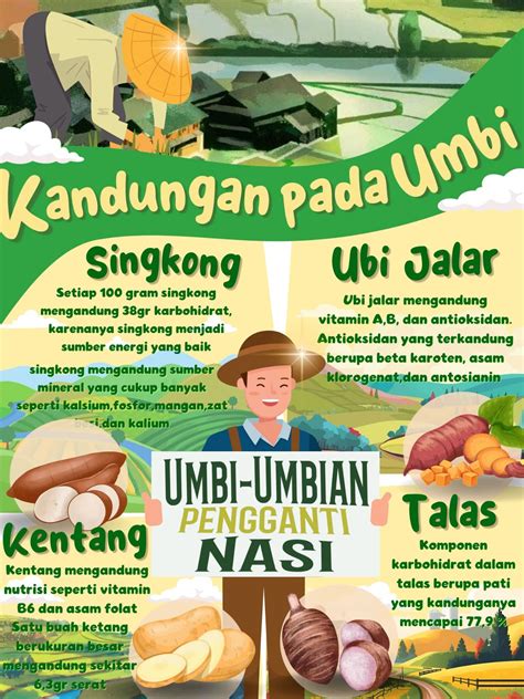Poster Makanan Lokal Indonesia