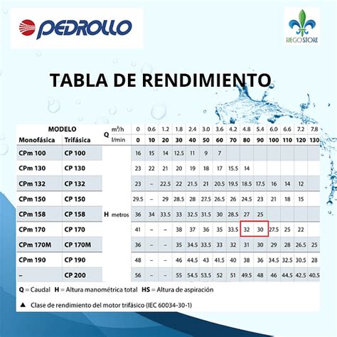 Bomba Centrifuga Pedrollo Cpm 170 15 Hp 220v
