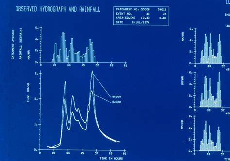 Uk Centre For Ecology And Hydrology Ukceh On Linkedin Riverflow