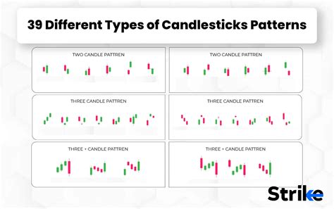 candlestick patterns vs chart patterns at zoraida wise blog
