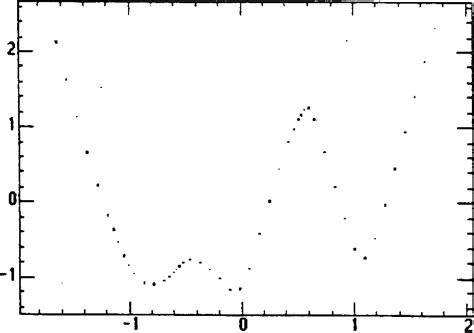 Figure 2 From Classification And Multiple Regression Through Projection Pursuit Semantic Scholar