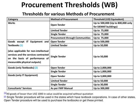 Ppt Procurement Plan Powerpoint Presentation Id6151483