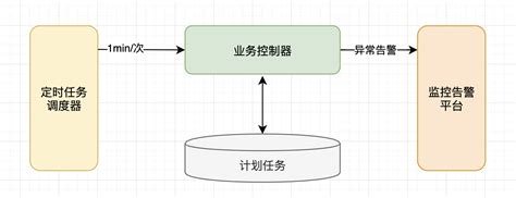 【实操系列】 Analyticdb Postgresql发布实例计划管理功能,实现资源分时弹性and分时启停 阿里云开发者社区 【实操系列】 Analyticdb Postgresql发布实例计划管理功能,实现资源分时弹性and分时启停 阿里云开发者社区