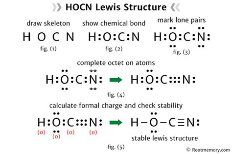 Lewis Structure Of Hocn Root Memory