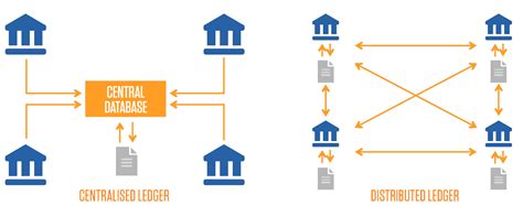 The Key Benefits Of Asset Tokenization On Blockchain Merehead
