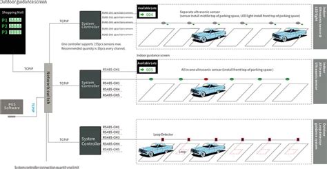 Tenet Green And Red Led Status Light For Parking Guidance