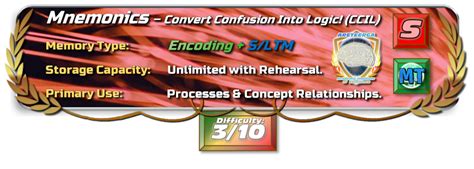 Mnemonics Highly Effective Memorization Technique Areteerga