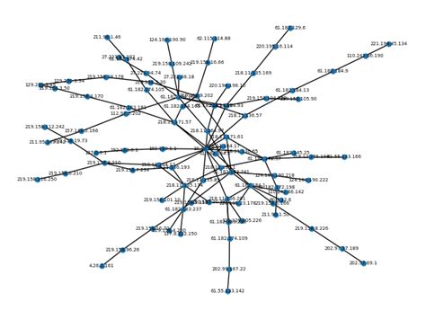通过 Traceroute 和 Networkx 构建网络拓扑图network 拓扑图绘制 Csdn博客