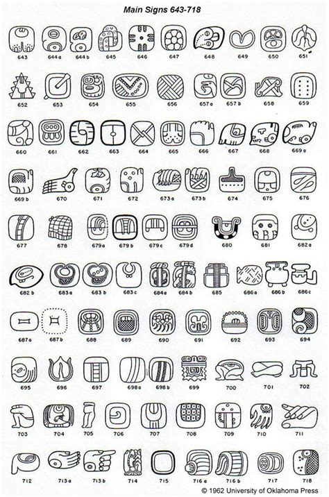 Mayan Hieroglyphics Numbers