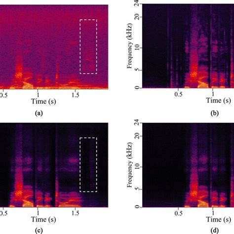 demos from voice bank þ demand test set a noisy signal snr ¼ 2 5