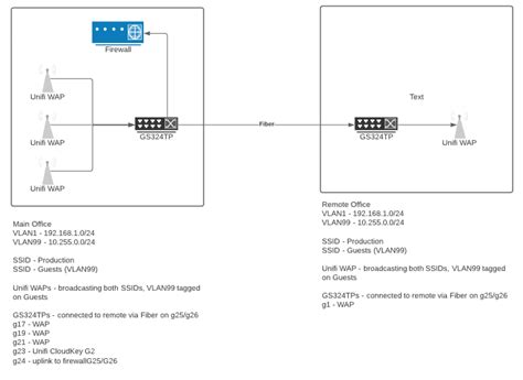 gs324tp vlan setup for guest wifi netgear communities