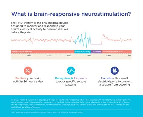 Brain Responsive Neurostimulation Rns System All — Neuropace Inc