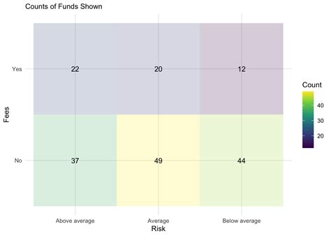 Data Analysis Modelling And Decision Making Visualizing Two Qualitative Variables