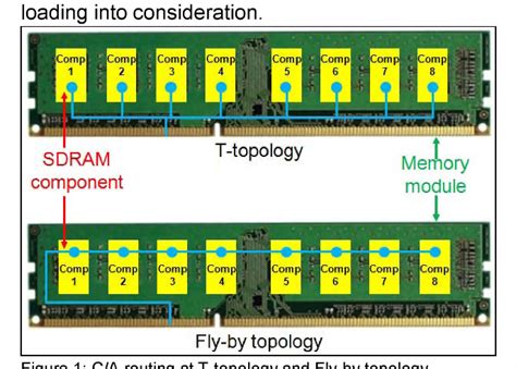 Figure 1 From Noise Immunity Improvement In The Reset Signal Of Ddr3
