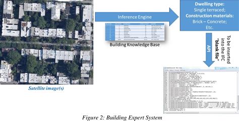 Figure 1 From Automatic Generation Of Building Information Models From Digitized Plans