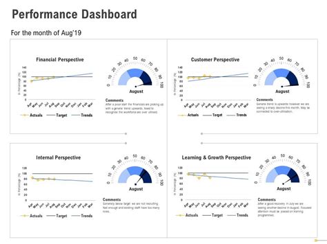 Using Balanced Scorecard Strategy Maps Drive Performance Dashboard Ppt Styles Themes Pdf